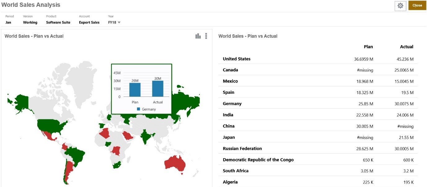 Oracle EPM Cloud - Dashboards 2.0 | Tangenz Corporation