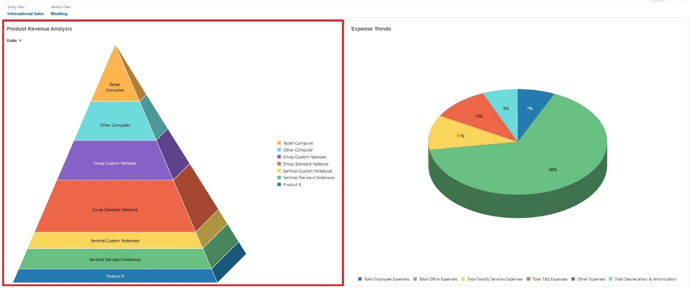 Oracle EPM Cloud - Dashboards 2.0 | Tangenz Corporation