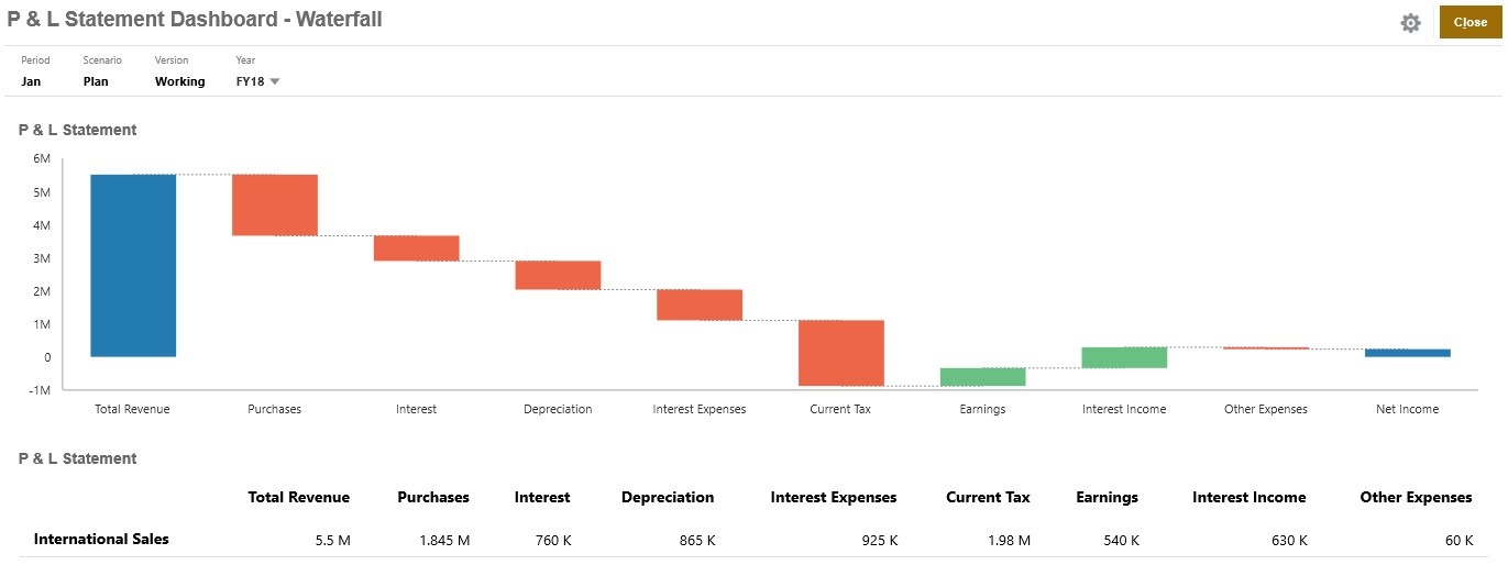 Oracle EPM Cloud - Dashboards 2.0 | Tangenz Corporation
