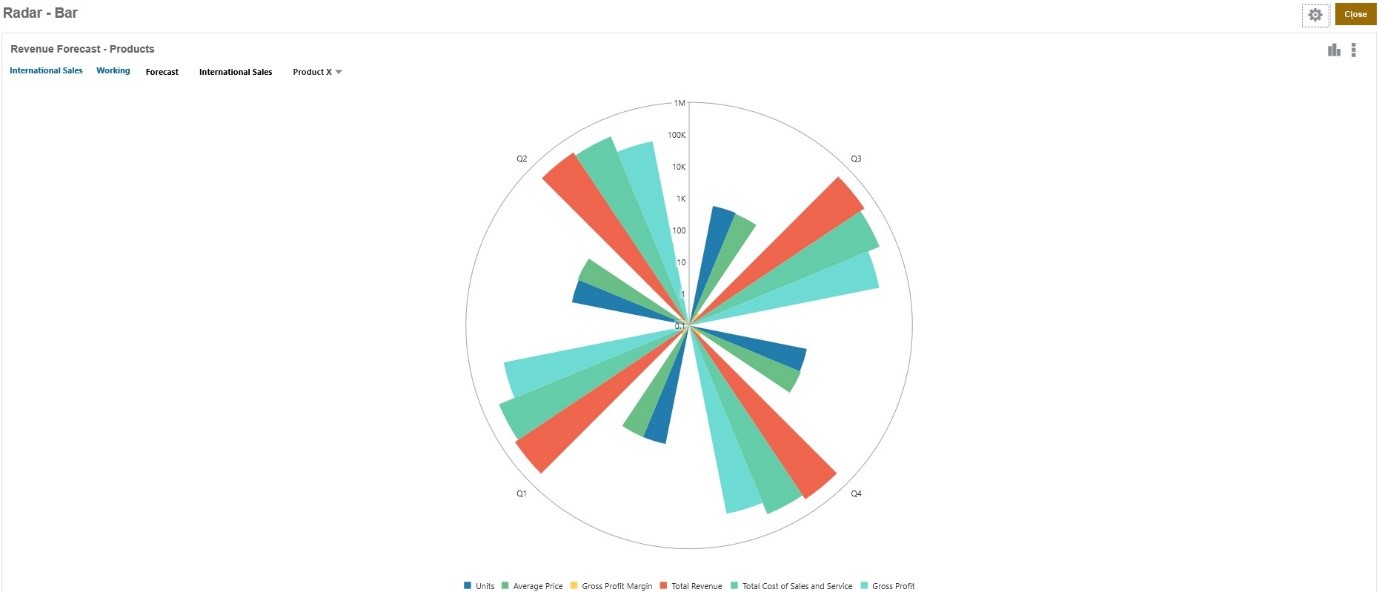 Oracle EPM Cloud - Dashboards 2.0 | Tangenz Corporation