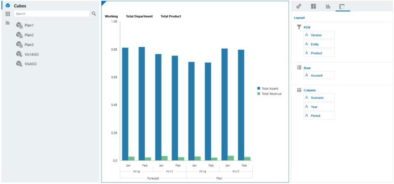 Oracle EPM Cloud - Dashboards 2.0 | Tangenz Corporation