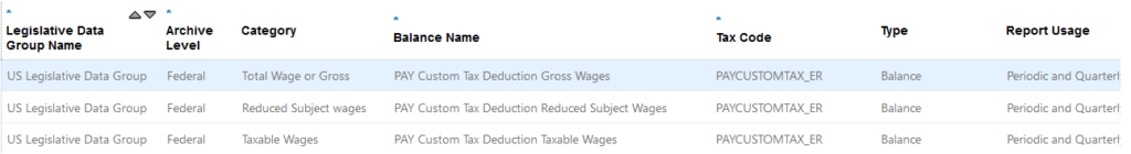 Filing Quarterly Tax with Oracle Cloud HCM | Tangenz
